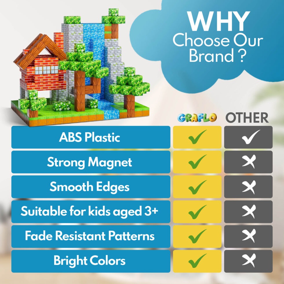 Ultimate Magnetic Building Blocks for Kids - 100PCS STEM Montessori ...